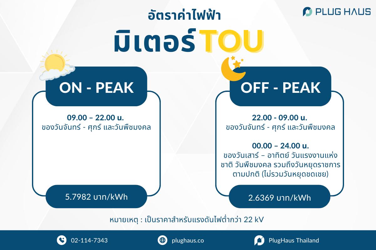 เซฟค่าไฟฉบับกูรู ด้วย "มิเตอร์ไฟฟ้า TOU" ที่คนใช้รถ EV ต้องรู้จัก ...